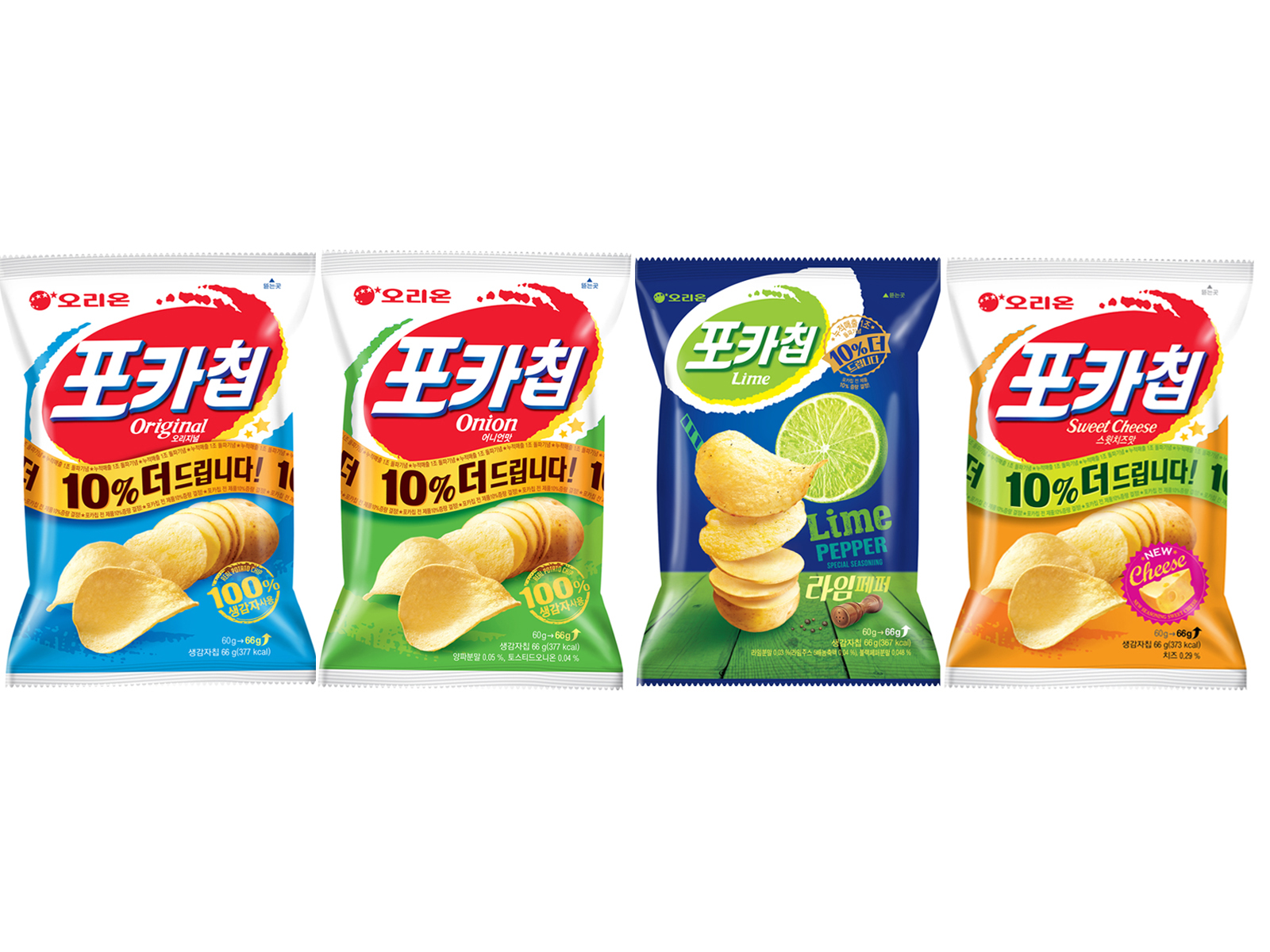 오리온, 포카칩 양 늘리니 매출도 증가