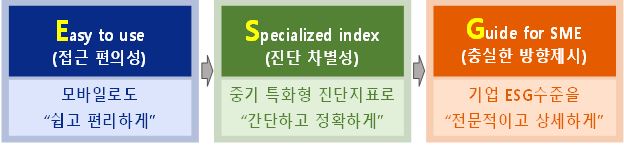 [必환경ESG] IBK기업은행 “우리 마음에 나무를 심어요”